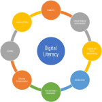 Digital Literacy Is An Essential Component Of Student Development ...